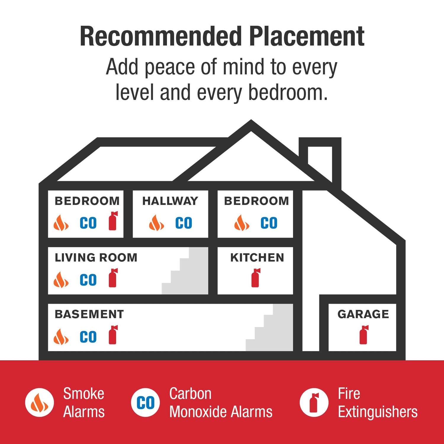 First Alert Combination Smoke & Carbon Monoxide Alarm, Battery Operate ...